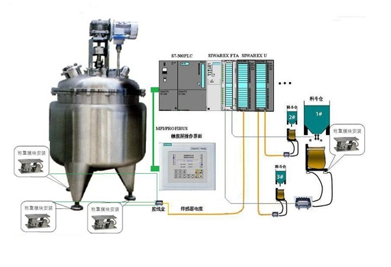 料罐称重系统砝码校准方法 百洲科技