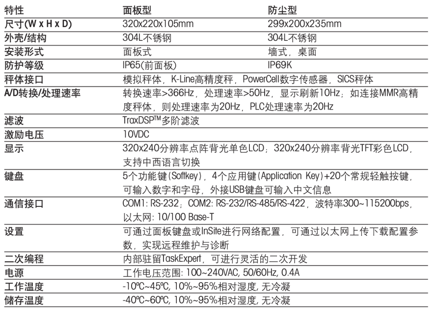 瑞士Mettler Toledo称重仪表IND780 - 百洲科技